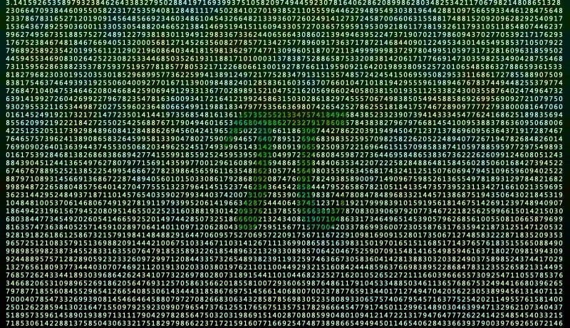 SEVEN Different Ways To Estimate π | by Bharat Ambati | Medium