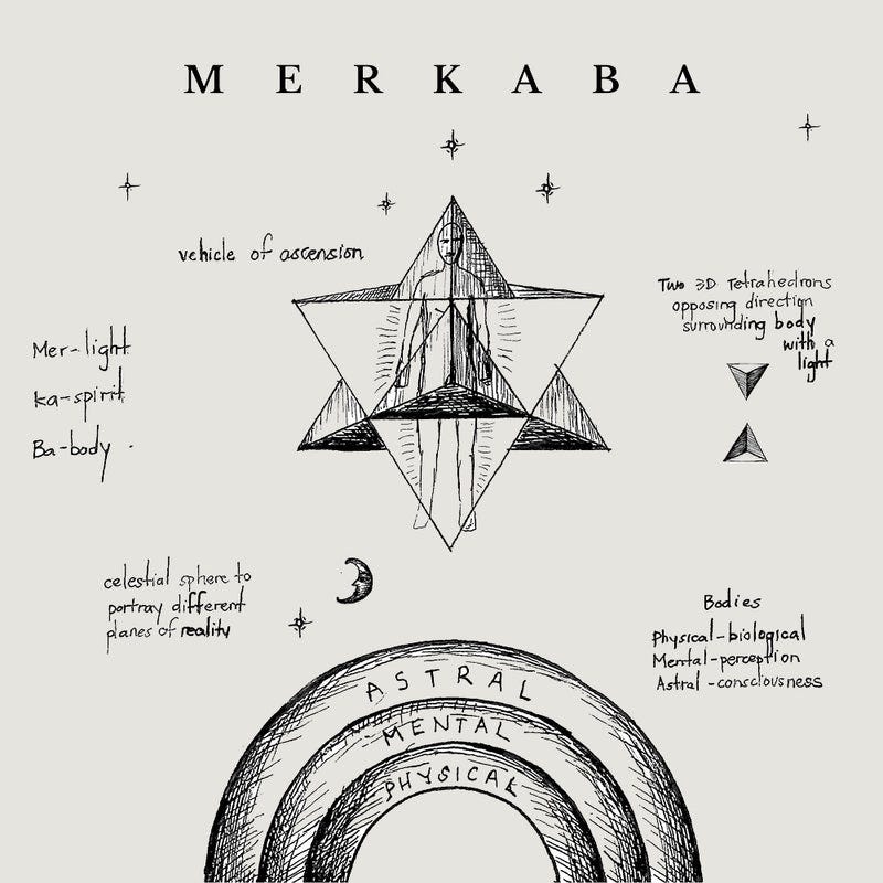 Origins for the Merkabah Mysteries | by Lev Krym | Medium