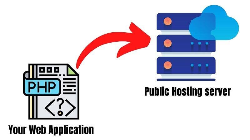 How to Publish PHP Website (Install CodeCanyon Scripts) | by Jack ...