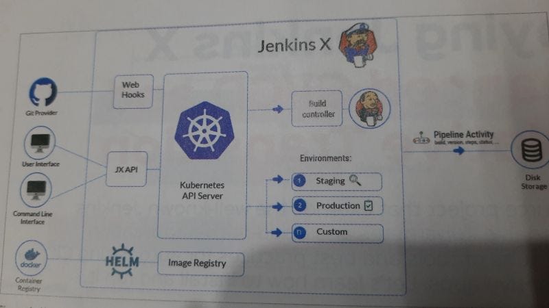Jenkins X for Enhanced CI/CD and Cloud Transition - Arunachalam ...