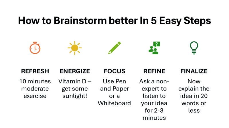 How to brainstorm better in 5 easy steps | by Arjun Buxi | Medium