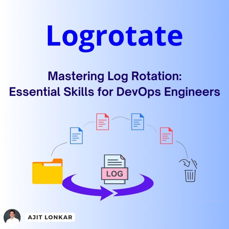 Efficient Log Rotation Strategies For Devops Enhancing System Performance And Reliability By 8996