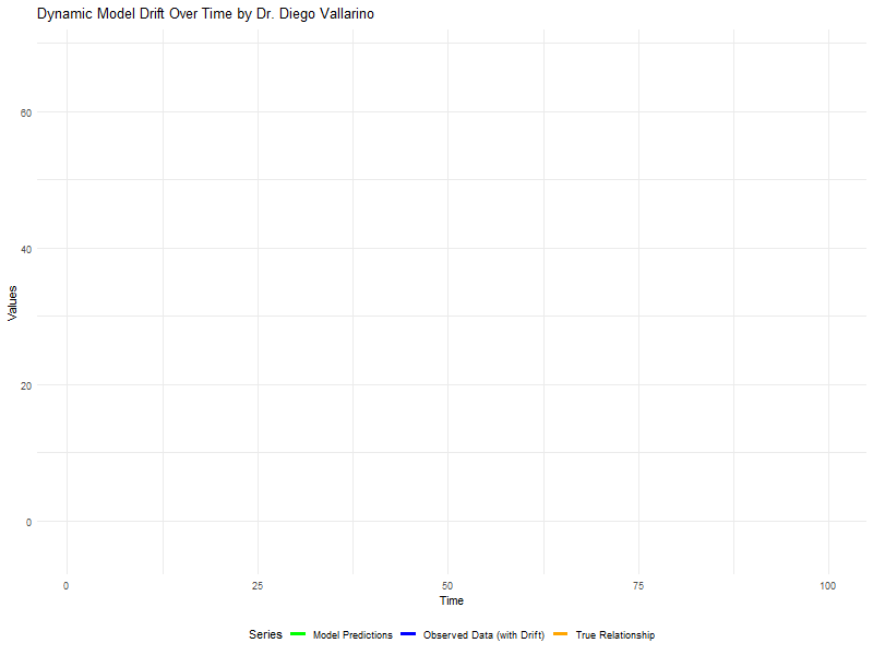 Adaptive Machine Learning Ii Tackling Model Drift With Reinforcement