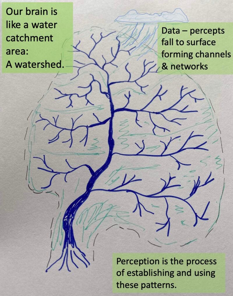 5 strategies to check your perceptions and improve your communication ...