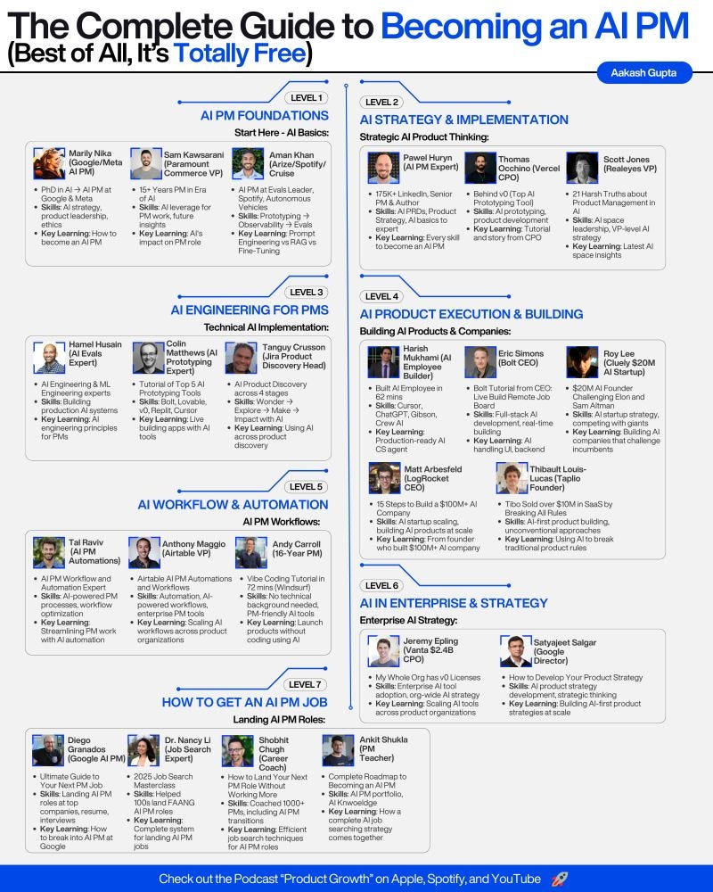 The Complete AI Product Manager Learning Path: $2,000 Worth of ...
