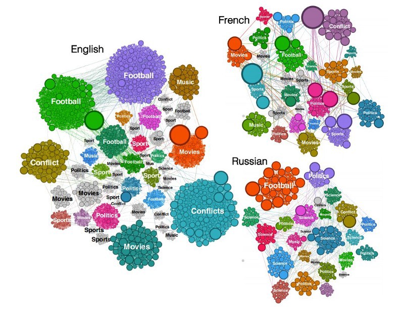 Boletín informativo NLP: GPT-2 Explicado, Entendiendo ‘Self-Distillation’, Haiku, GANILLA