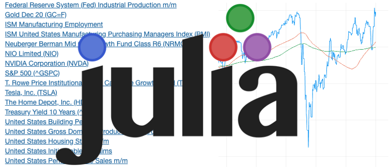 Market Indicators — ML project with Julia language. | by Uki D. Lucas ...
