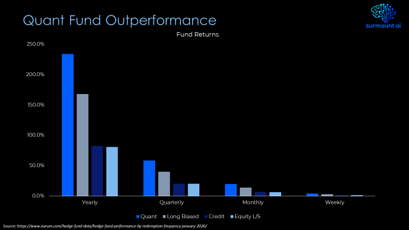 What is automated trading?. Definition: Automated trading is a… | by ...