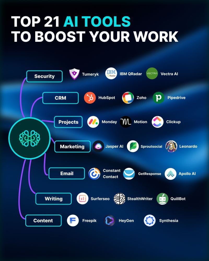 🔥 Top 21 AI Tools To Boost Your Work | by Generative AI | Medium