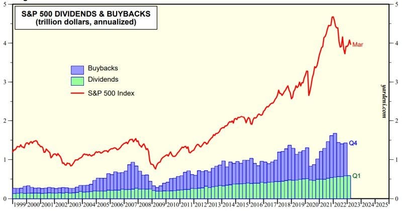 Cutting Dividends… or not? - Javier Martínez - Medium