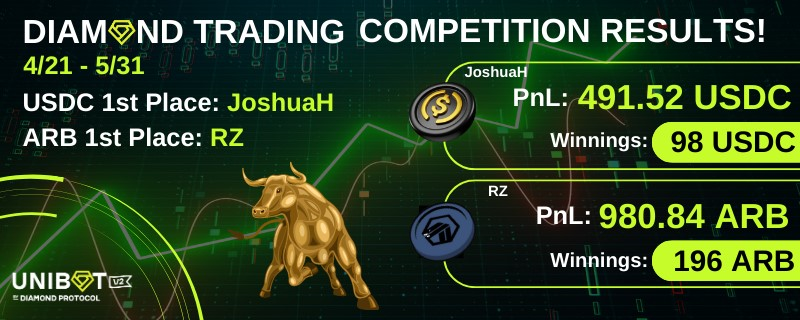 Diamond Trading Competition AMA Recap: Words from the Winner | by Diamond Protocol | Diamond ...