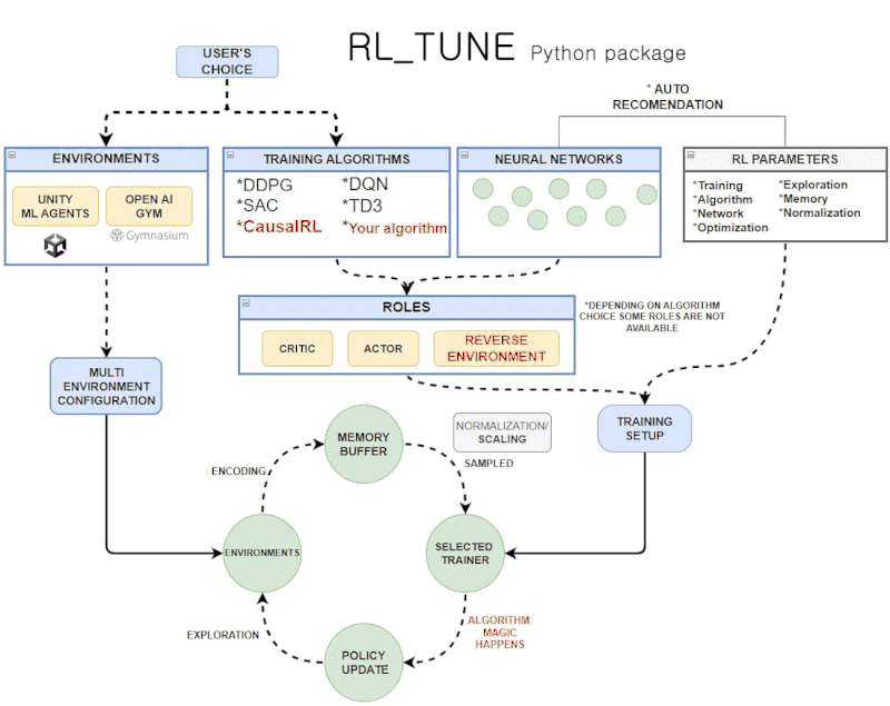🌟 Announcing the Pre-Release of RL-Tune API — Calling All Testers! 🌟 ...