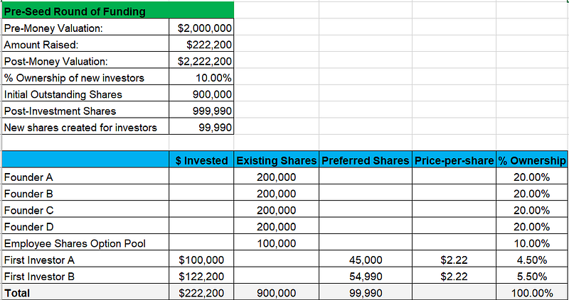 What Is A Cap Table?. A capitalization table shows who owns… | by Movo ...