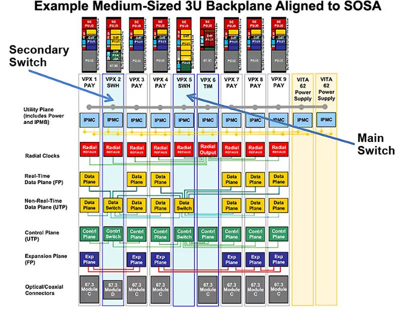 How Connectivity is Changing in the Face of SOSA | by Elma Electronic | Jul, 2025 | Medium