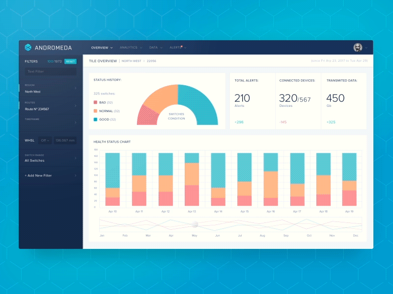 Top 5 UI animations this week | by Ramy Khuffash | UIMovement | Medium