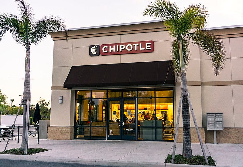 The Economics of Chipotle. Chipotle’s Recipe for Success… | by Vic Danh ...