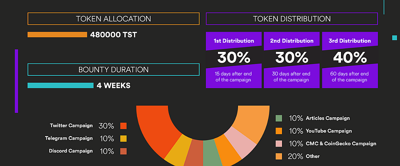 The Standard. The Standard | by Kangan Dolan | Medium