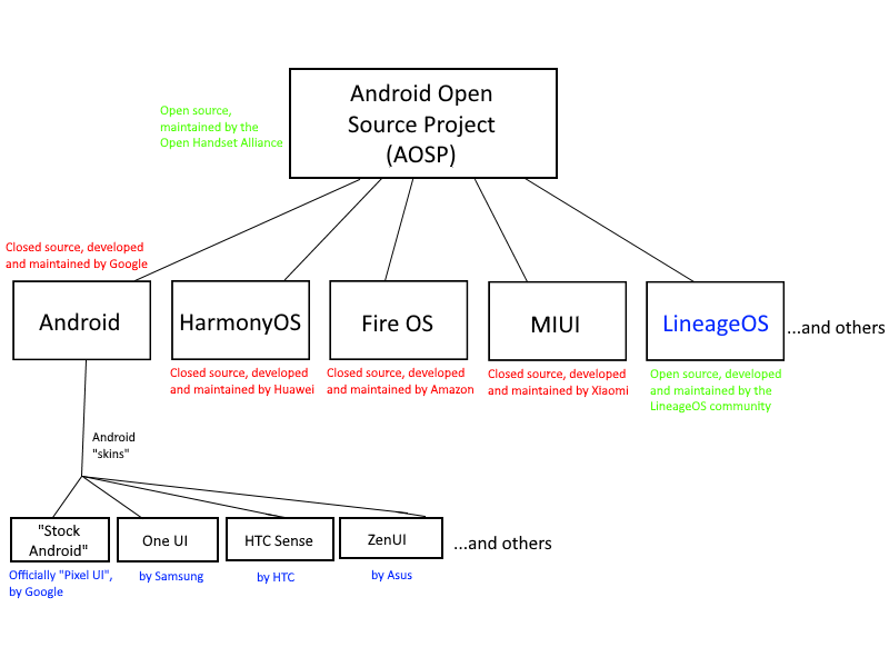 The Android Concept Journey — Aosp Android Open Source Project By Shlomi Boutnaru Ph D