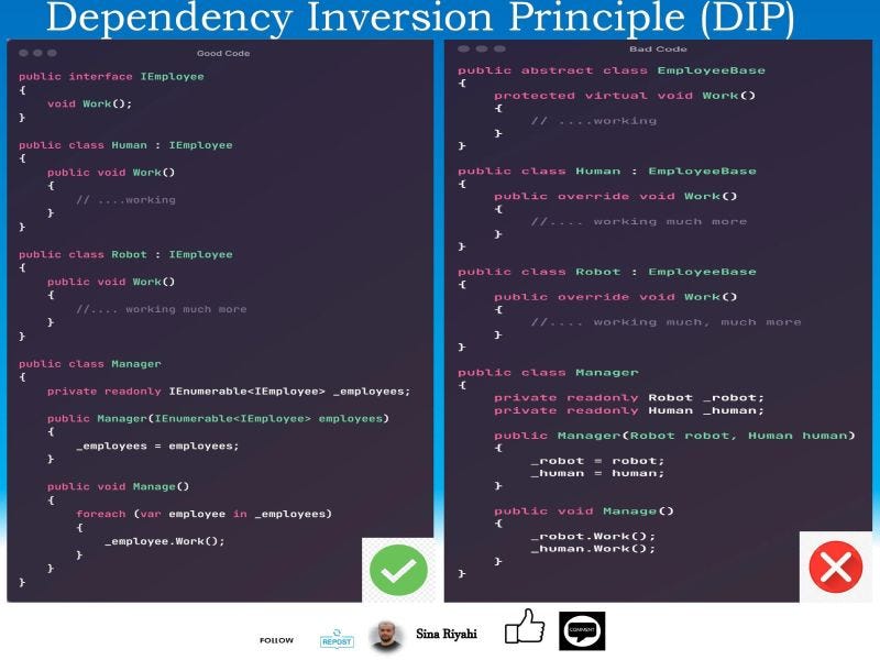 💡Dependency Inversion Principle (DIP) ️This principle states two ...