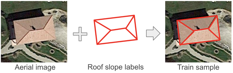 Deep Learning for Roof Detection in Aerial Images in 3 minutes | by ...