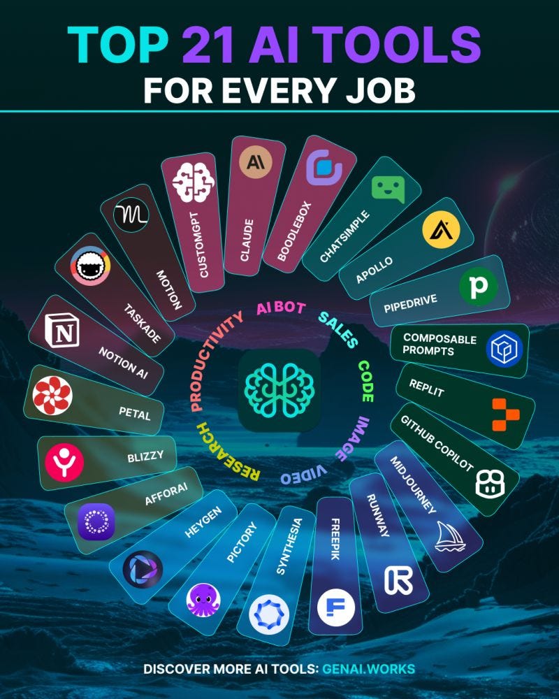 🔥 Top 21 AI Tools for Every Job: The Ultimate Guide for 2024! | by ...