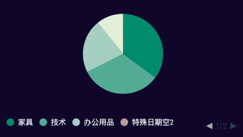 How to configure gradual change colors for discrete data in VChart? | by Sijichen Idvx | May ...