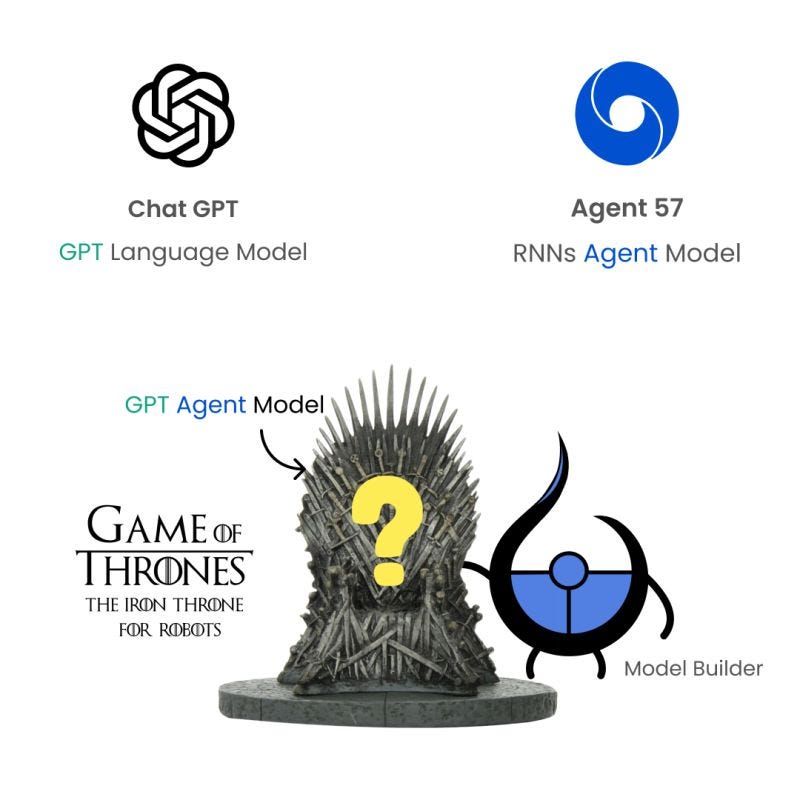 New robotic algorithm for training GPT for AI agents is ready to launch ...