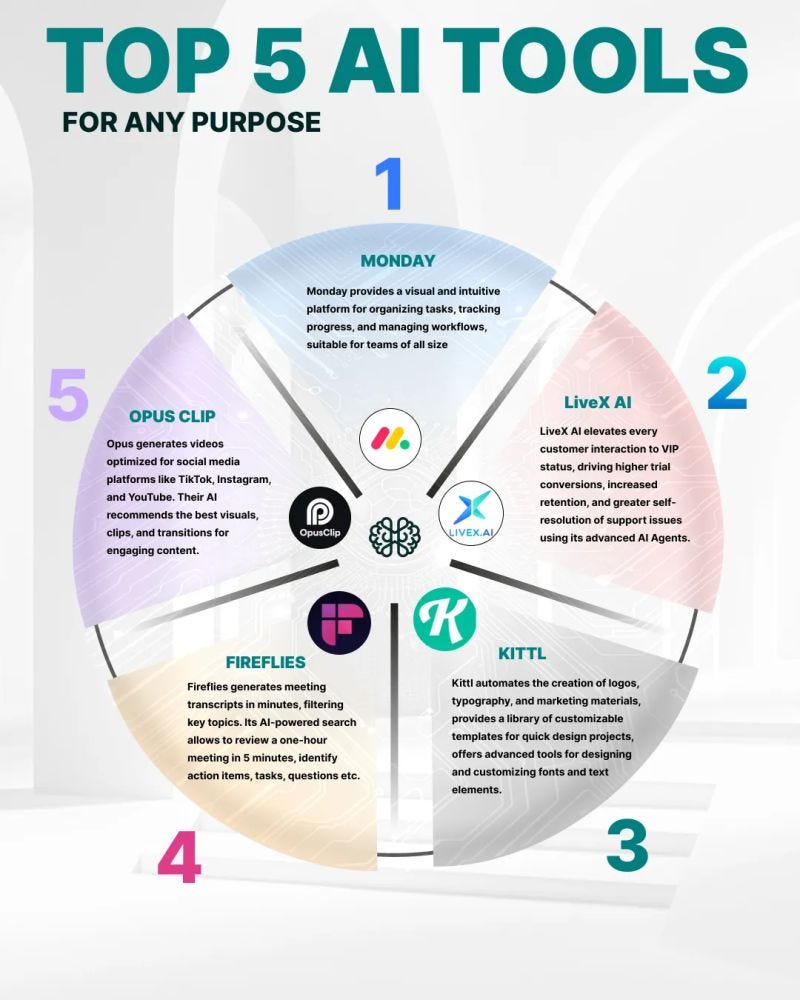 🚀 Top 5 Tools to Boost Your Workflow and Creativity 🚀 | by Generative ...