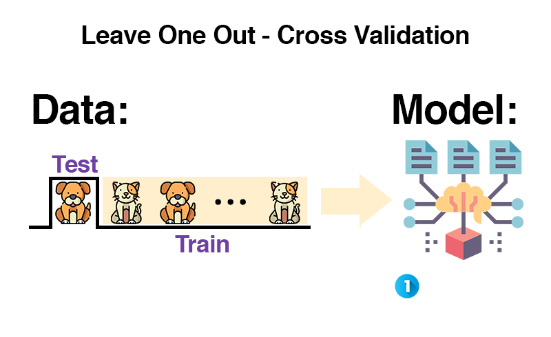 Unveiling the Strengths and Stretches of Leave-One-Out Cross-Validation ...