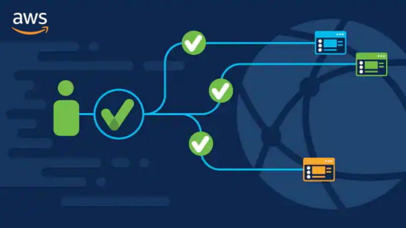 AWS SSO Integration with Common Business Applications | by Manoj S Rao ...