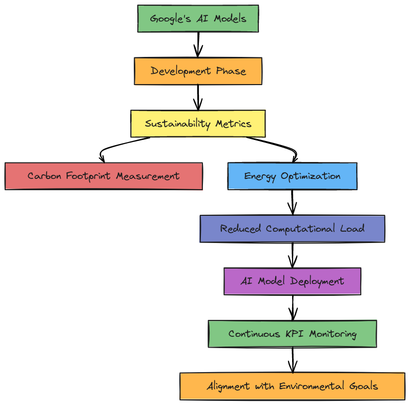 Enabling Sustainability with Product Lifecycle Management (PLM ...