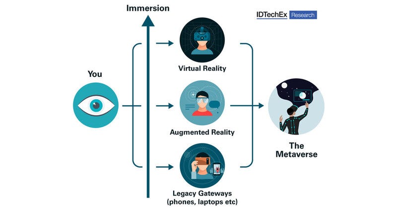 Blockchain Blog 18: Metaverse — A 3D Internet | by Aakash S | Coinmonks ...