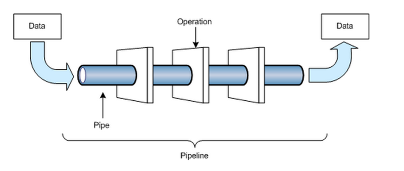 [Data] Data Pipeline 101（一） — 什麼是 Data Pipeline | by Bryan Yang | A ...