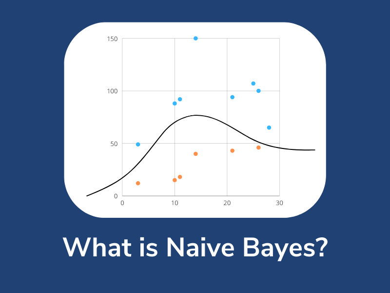 Naive Bayes Algorithm. Introduction | by Bhargavimuramkar | Medium