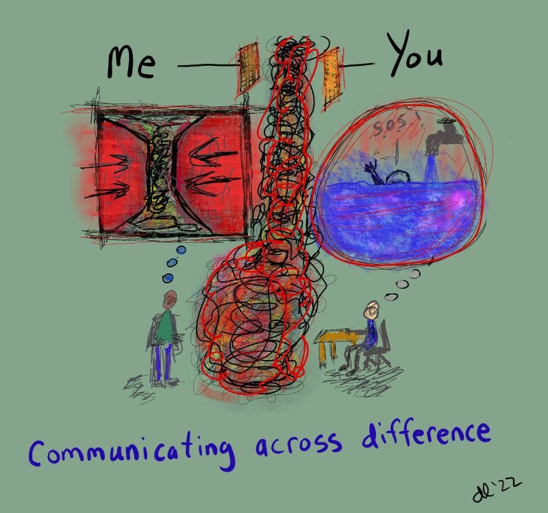 Community And Communicate Have The Word Common In Them. To Discuss ...