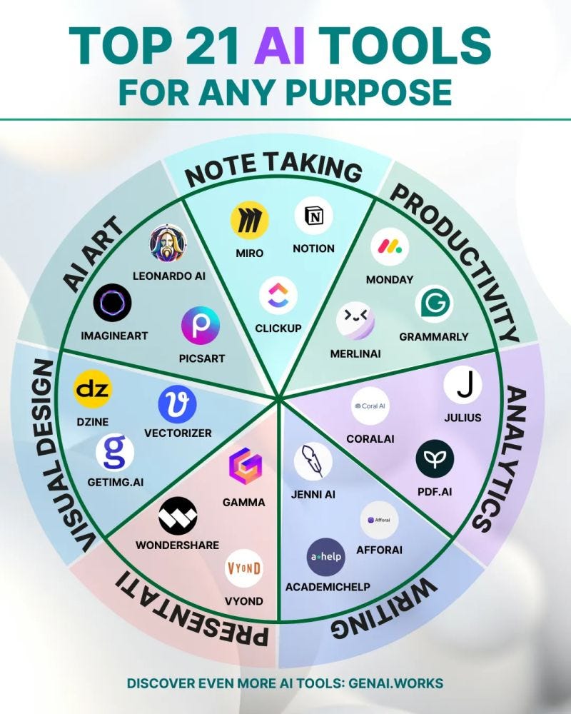 21 Best Tools for Pitches and Paperwork You Need to Know | by ...