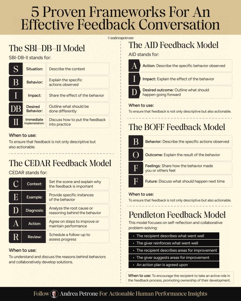Empowering Teams with BOFF: A Leader’s Guide to Constructive Feedback ...