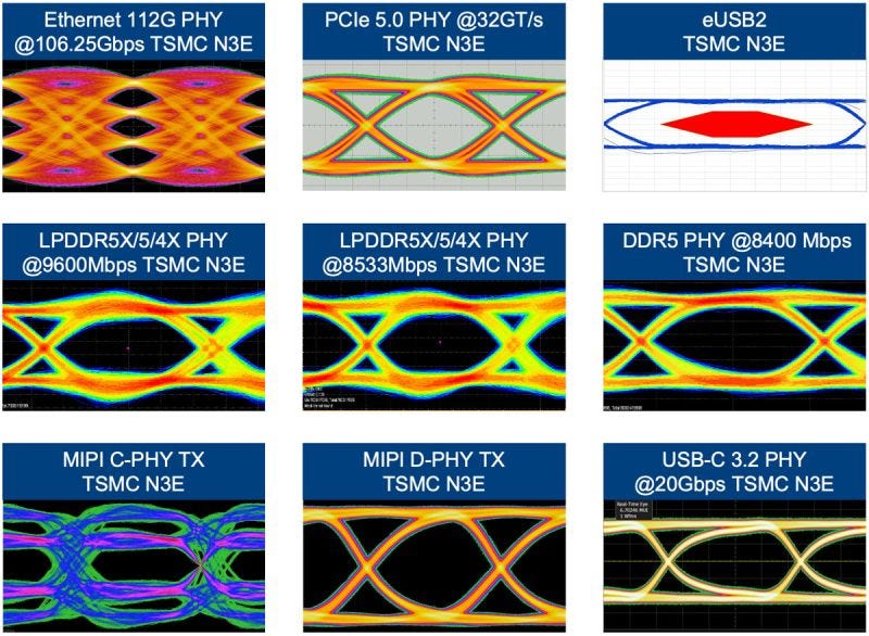 Synopsys Accelerates Advanced Chip Design with First-Pass Silicon ...