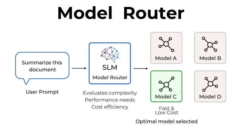 Microsoft’s Model Router (Ignite 2025) | by Serhan ayberk Kilic ...