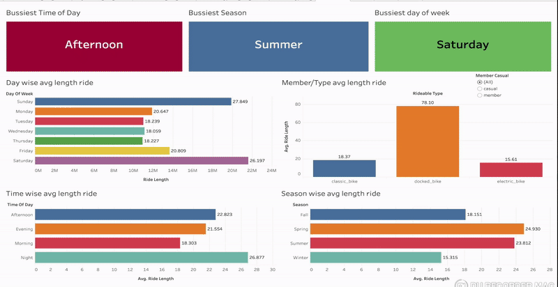 Google Capstone Project — Trip Data | by impulsive_thoughts | Feb, 2025 ...