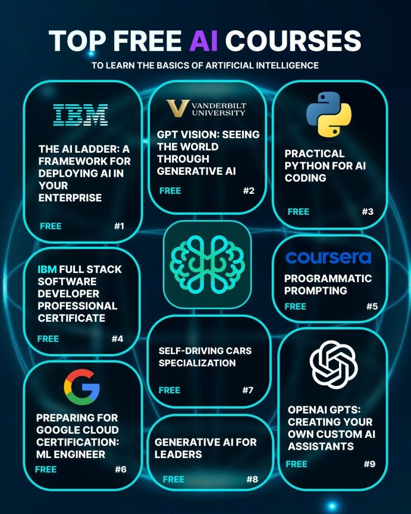 🚀 FREE AI Courses to Supercharge Your Work | by Generative AI | Medium