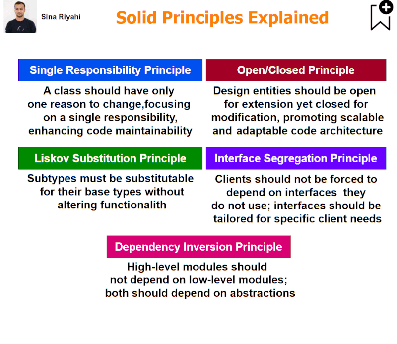 SOLID Principles. 💡The SOLID principles are a set of… | by Sina Riyahi ...