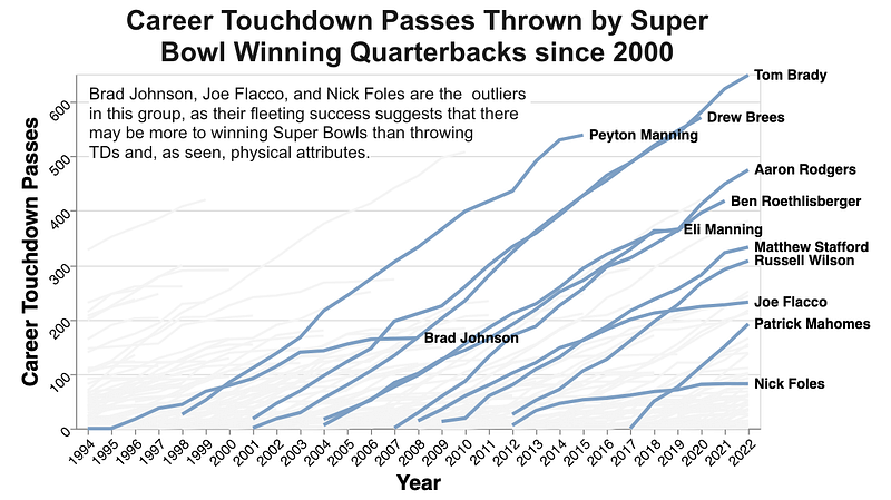 What Determines a Quarterback’s Success? | by Max Robbins | Medium