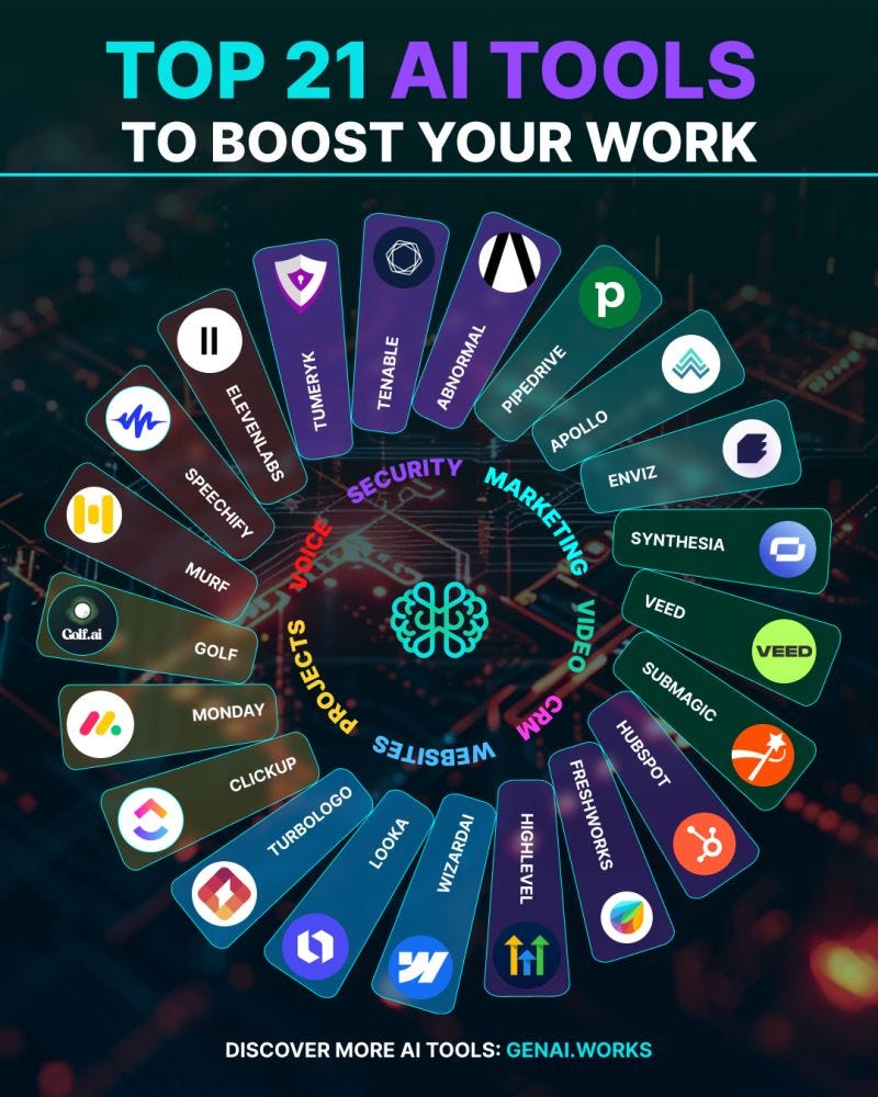 🚀 Top 21 AI Tools to Boost Your Work Efficiency! 🌐 | by Generative AI | Medium