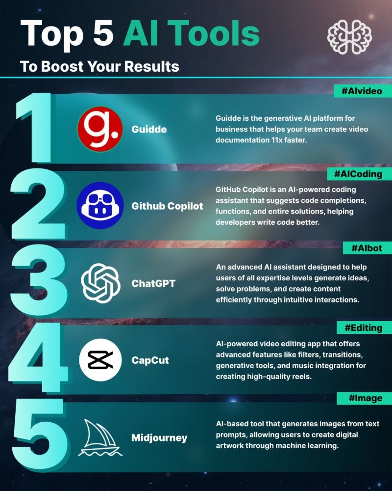 ⚡ 5 Small Tools Making a Huge Impact This Week | by Generative AI | Apr ...