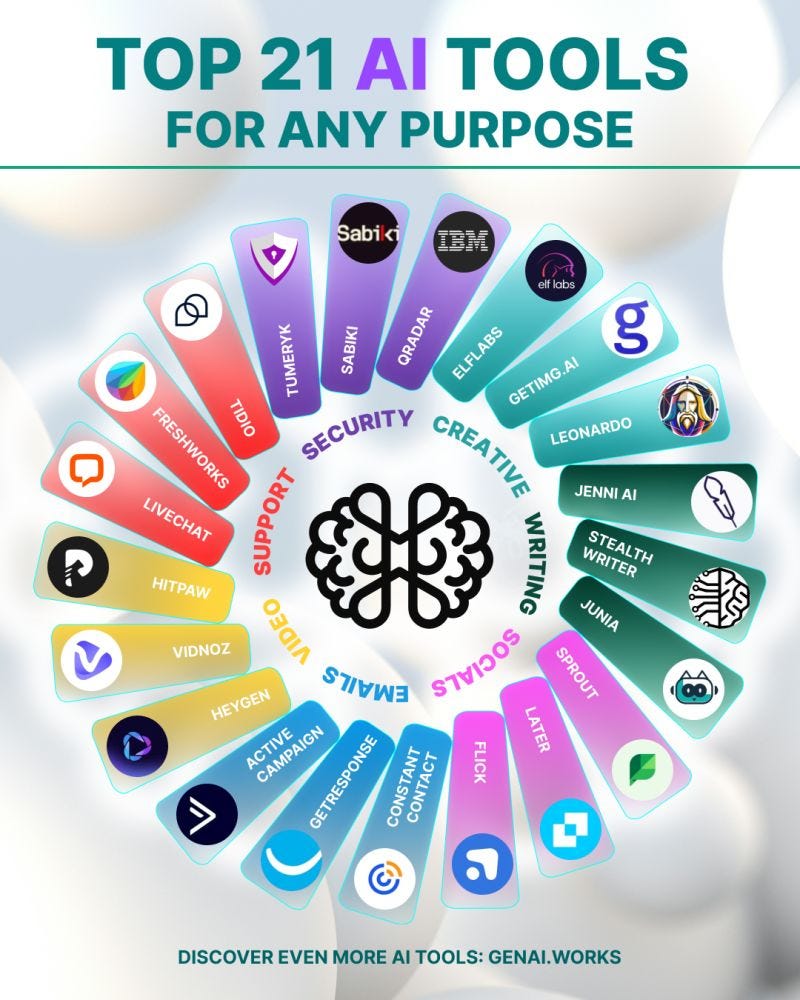 🚀 Top 21 AI Tools to Boost Your Performance in 2024 🔝 | by Generative ...