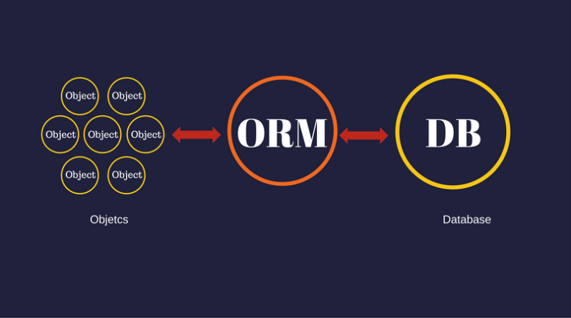 Sequelize vs. TypeORM: Choosing the Right ORM for Your Node.js Project ... Sequelize vs. TypeORM: Choosing the Right ORM for Your Node.js Project ...