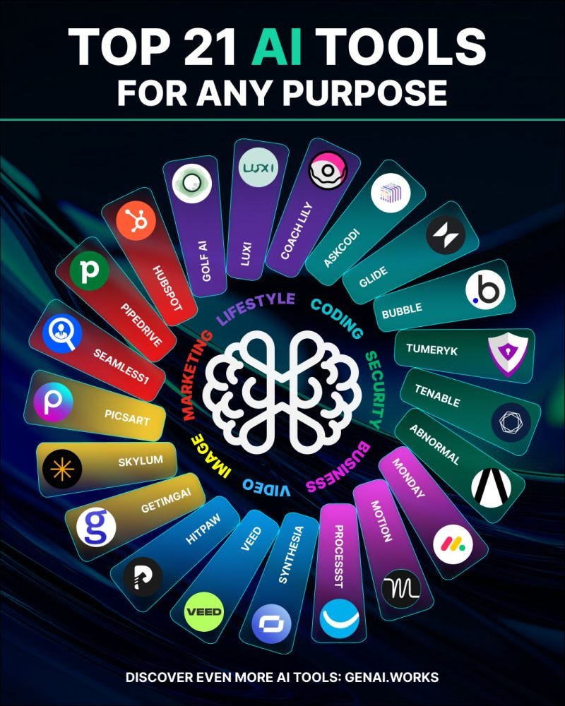 🔥 Top 21 AI Tools For Any Purpose | by Generative AI | Medium