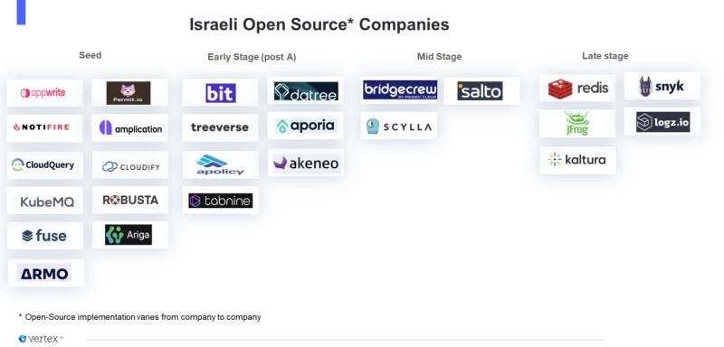 Open Source Indicators. We are seeing more and more #opensource… | by ...