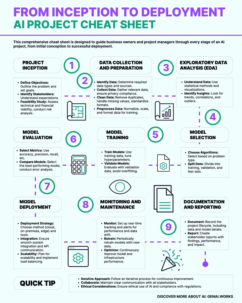 🔥 𝐌𝐮𝐬𝐭-𝐇𝐚𝐯𝐞 𝐂𝐡𝐞𝐚𝐭𝐒𝐡𝐞𝐞𝐭 𝐟𝐨𝐫 𝐁𝐮𝐬𝐢𝐧𝐞𝐬𝐬 𝐎𝐰𝐧𝐞𝐫𝐬 | by Generative AI | Medium